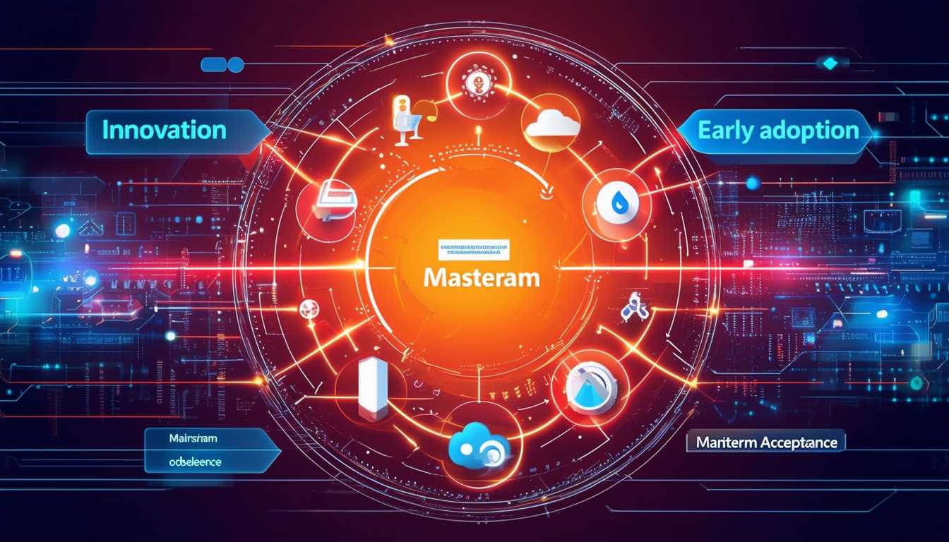 The Lifecycle of Tech Adoption